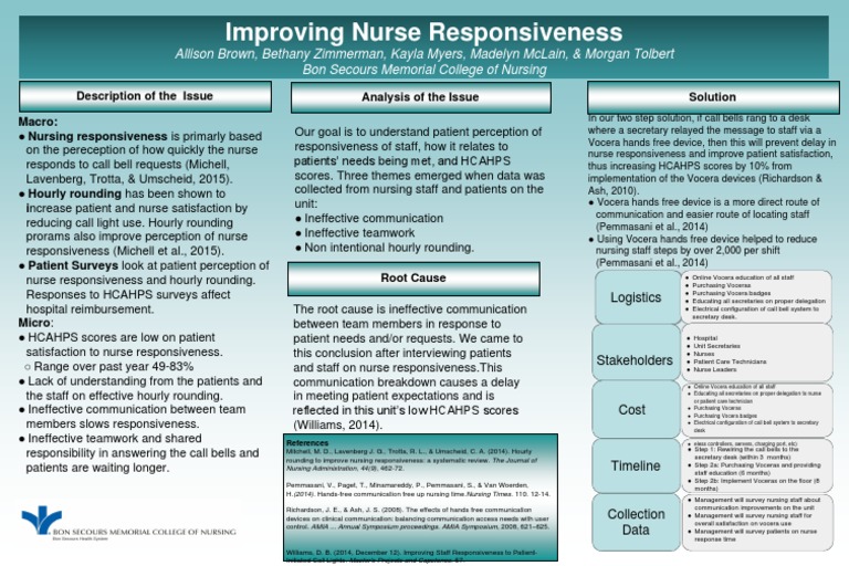 Qi Project Poster Improving Nurse Responsivness 2 | PDF | Nursing | Patient