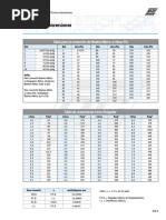Tabla de Conversion de Unidades de Torque | PDF