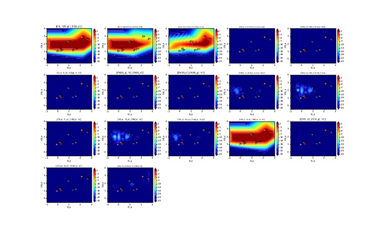 MKM Model Result | PDF | Chemistry | Nature