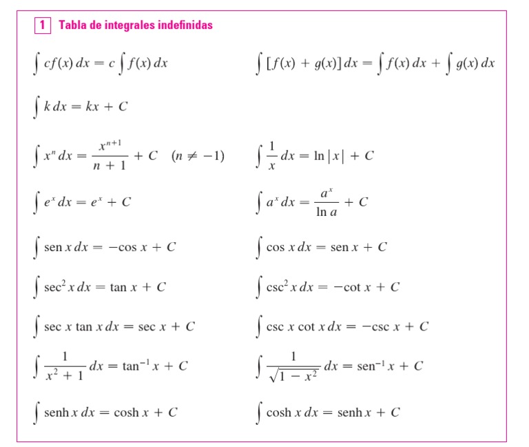 Tabla de Integrales Fundamentales | PDF | Integral | Zona