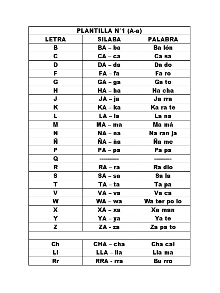 Plantilla De Escritura De Primer Grado La Letra L Lecto Escritura
