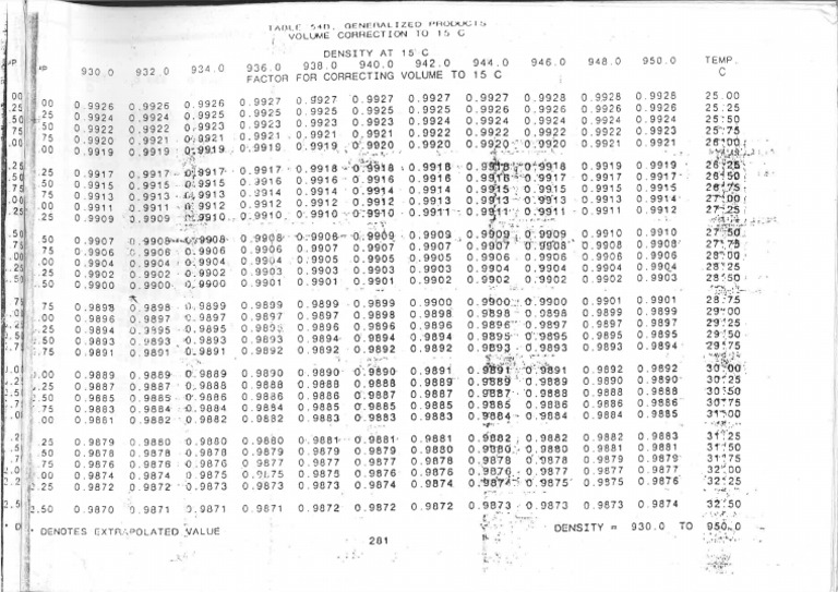 Astm Api Pi 54B - 30 | PDF