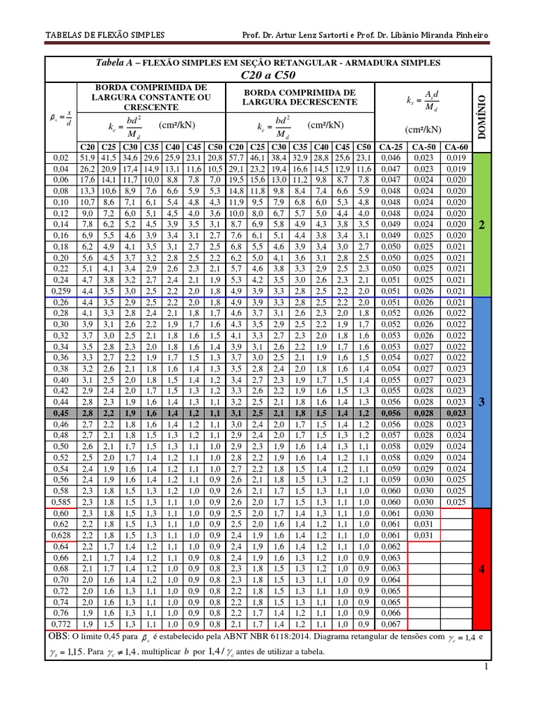 Cap 6a - Tabela de KC e Ks | PDF | La nature | Économie