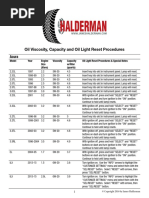 CSR2 Season Events Schedule | PDF | Workweek And Weekend | Sports