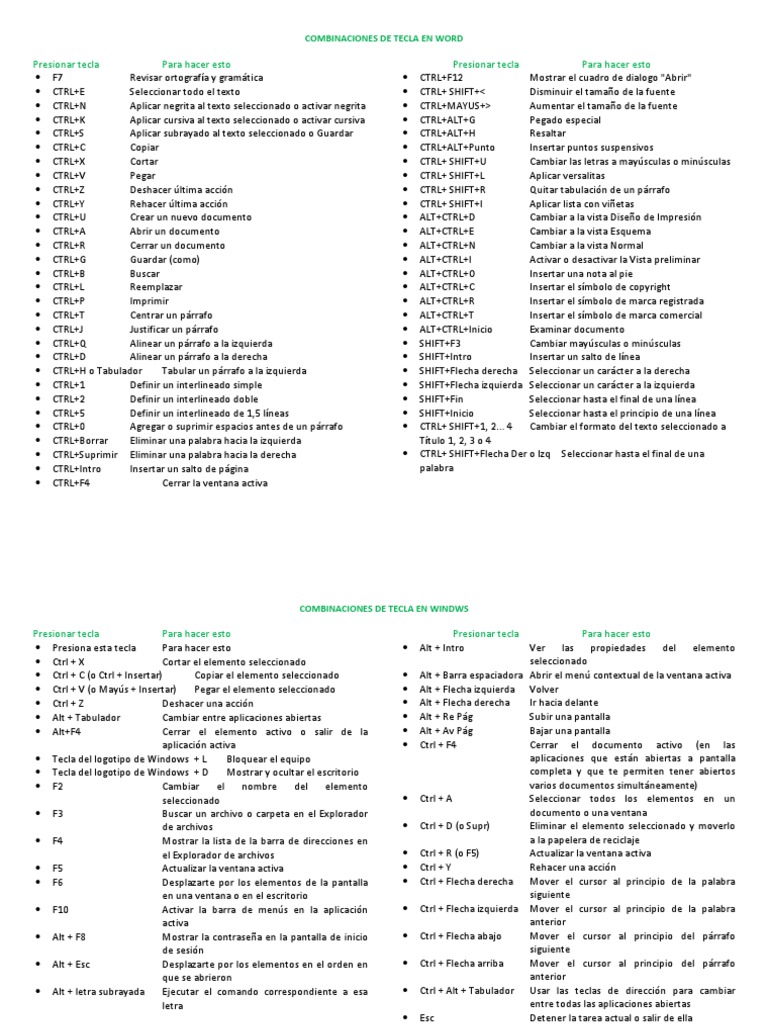Combinaciones de Tecla PDF | PDF | Ventana (informática) | Archivo de ...