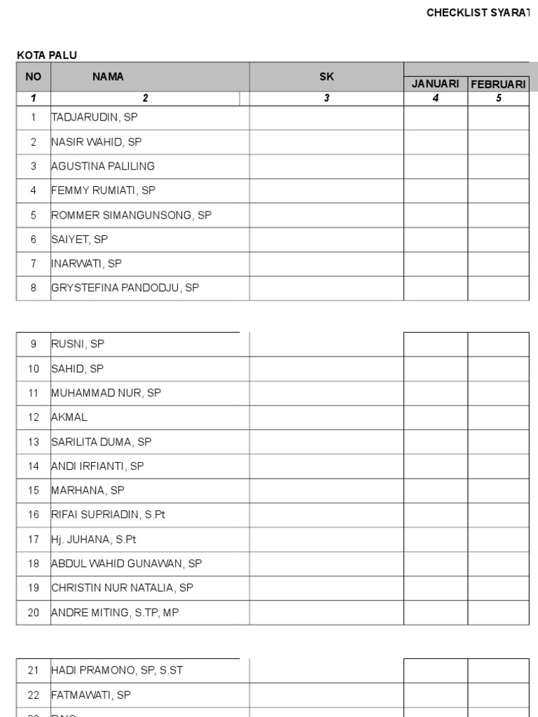 Checklist Bop Pns | PDF