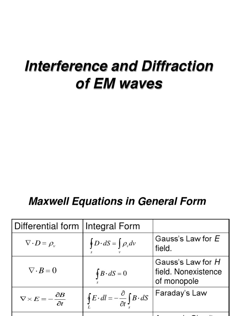 Interference and Diffraction of EM Waves | PDF | Holography | Diffraction