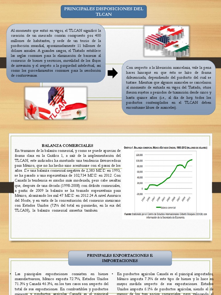 TLCAN | PDF | Tratado de Libre Comercio Norteamericano | Exportaciones