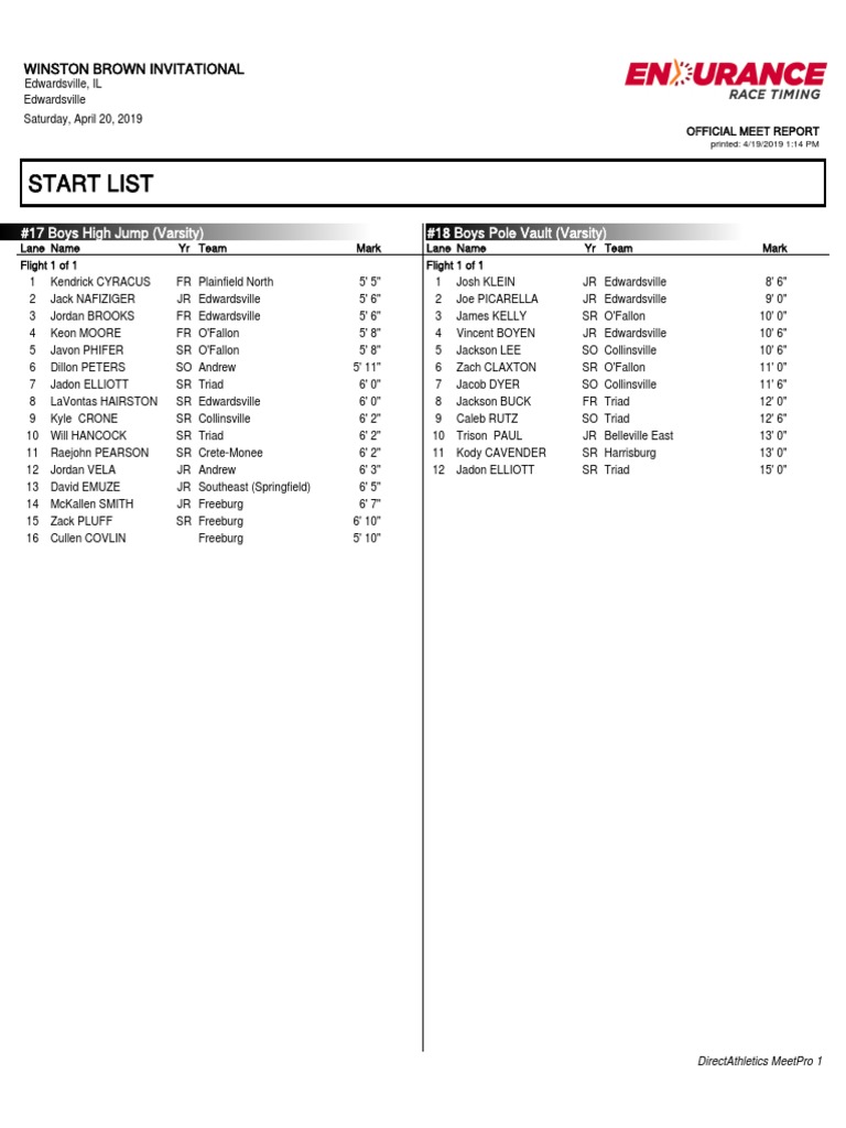 2019 Winston Brown Invite Start List | PDF | Individual Sports ...