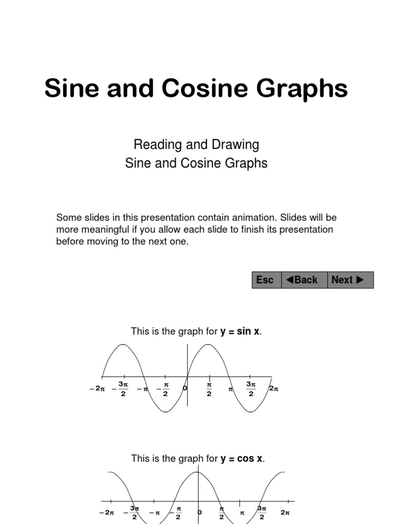 Reading and Drawing Sine and Cosine Graphs | PDF | Trigonometric ...
