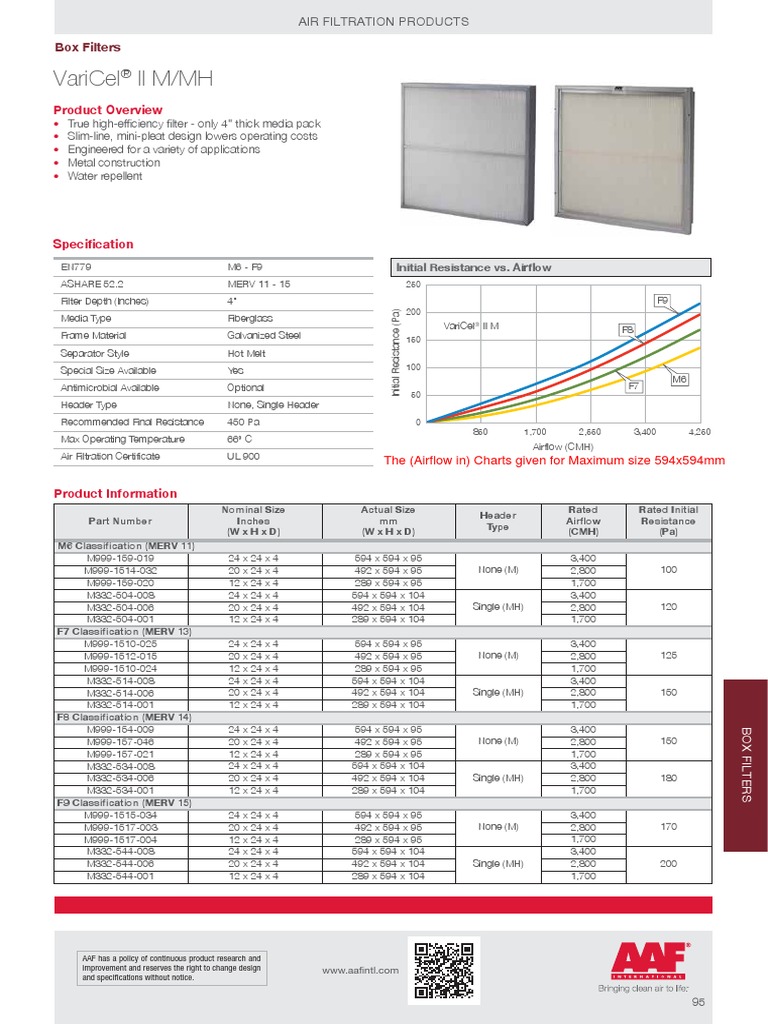 VariCel® II MMH M6-F9 Medium Filter Data With Resistence Velocity Chart ...