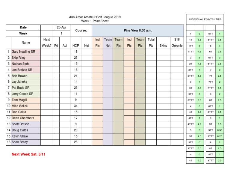Point Sheets 2019 | PDF | Sports | Leisure