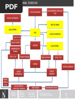 Programa Edificio Hibrido | PDF | Economias | Industrias de servicio