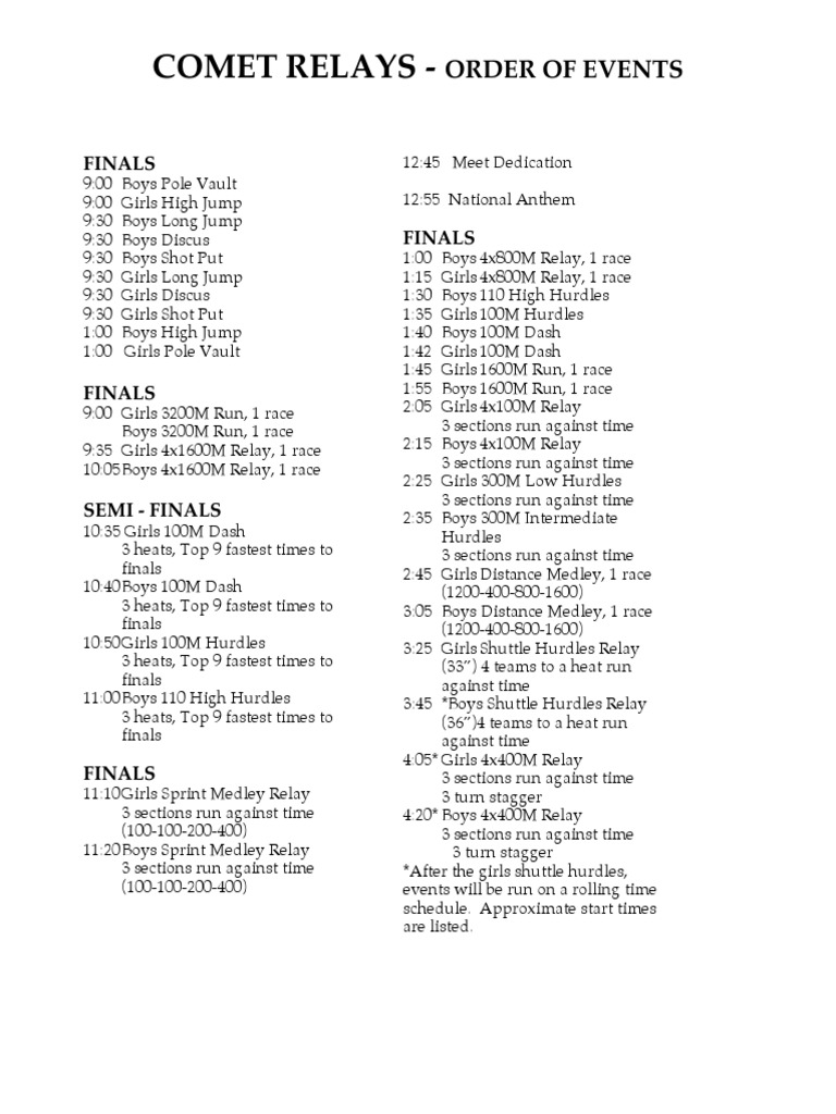 Comet Relays Order of Events | PDF | Athletics | Running