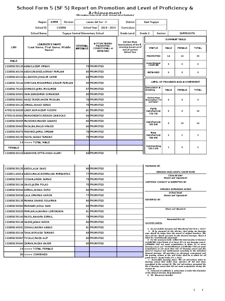 Sf5 - 2018 - Grade 3 - Sampaguita | PDF | Education Theory | Learning