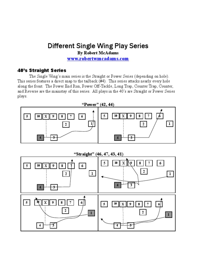 Single Wing Play Series Article2 | PDF | Sports Rules And Regulations ...