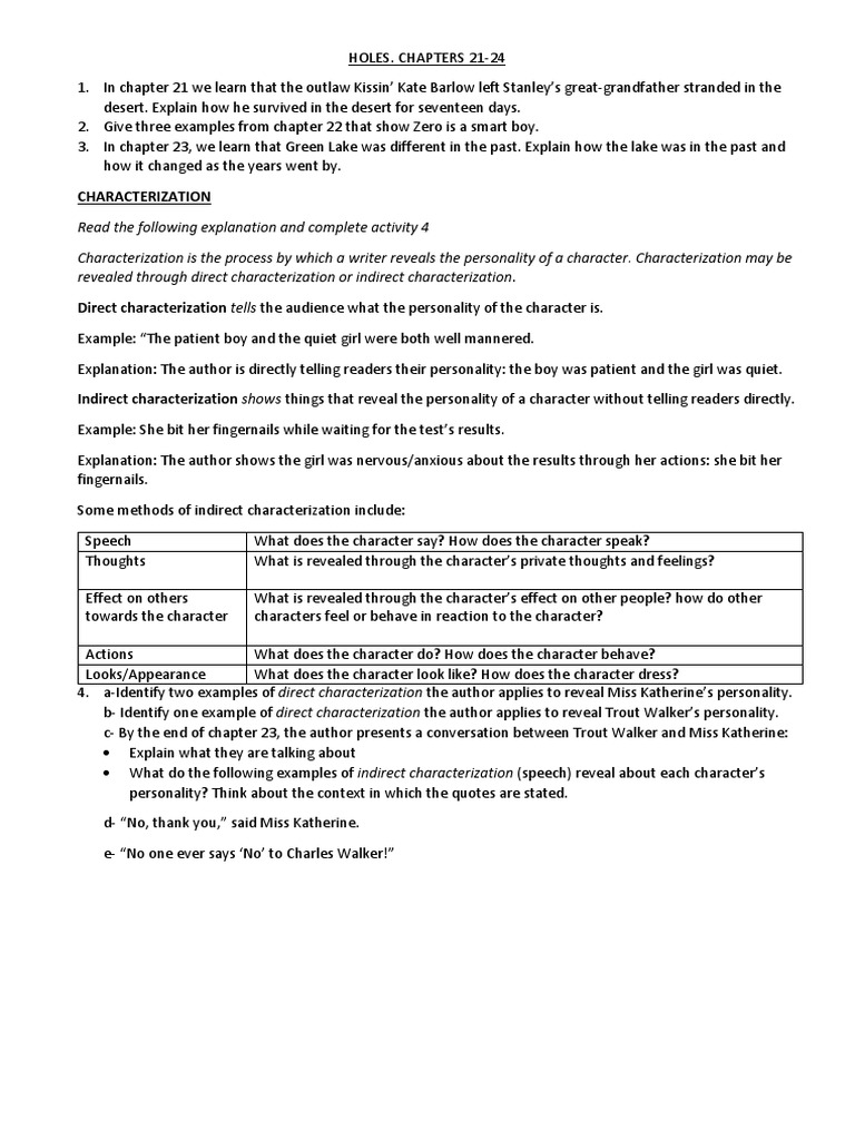 Holes Chapters 21-24 | PDF