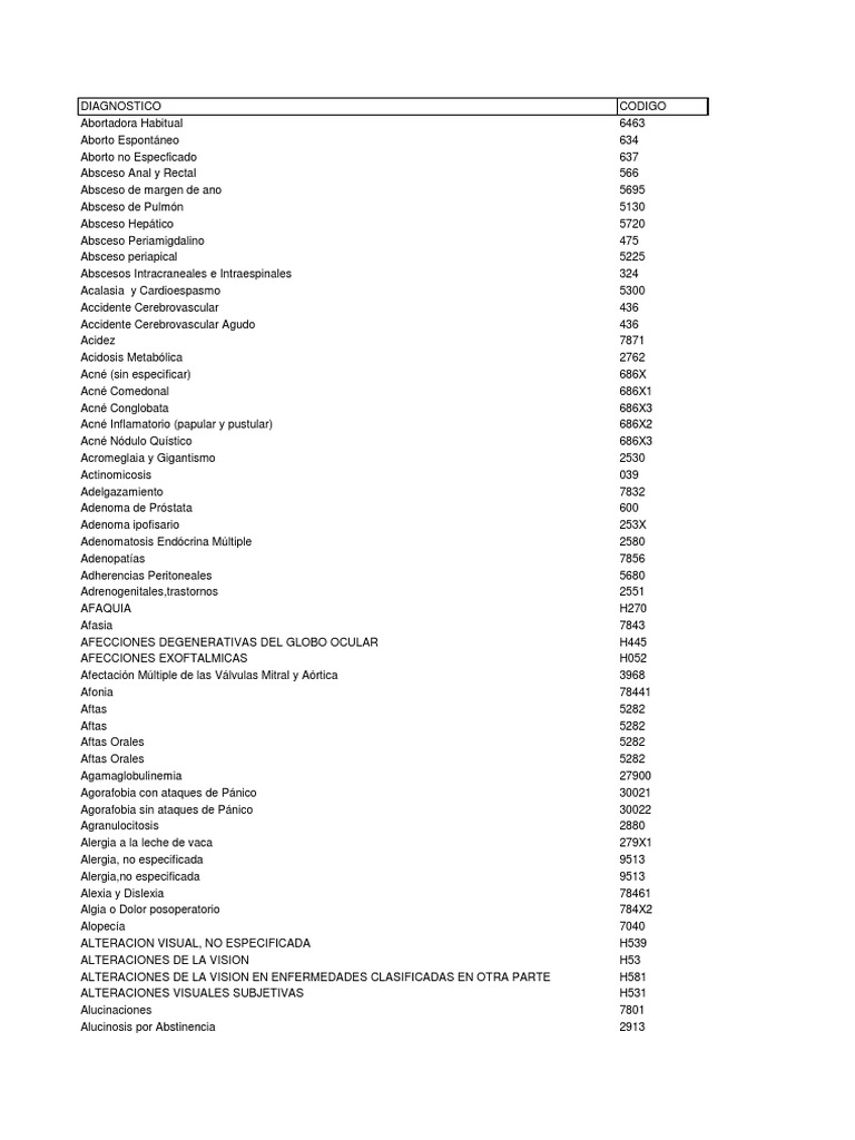 Tabla de Diagnosticos X ABC | PDF | Ojo humano | Ciencias de la Salud