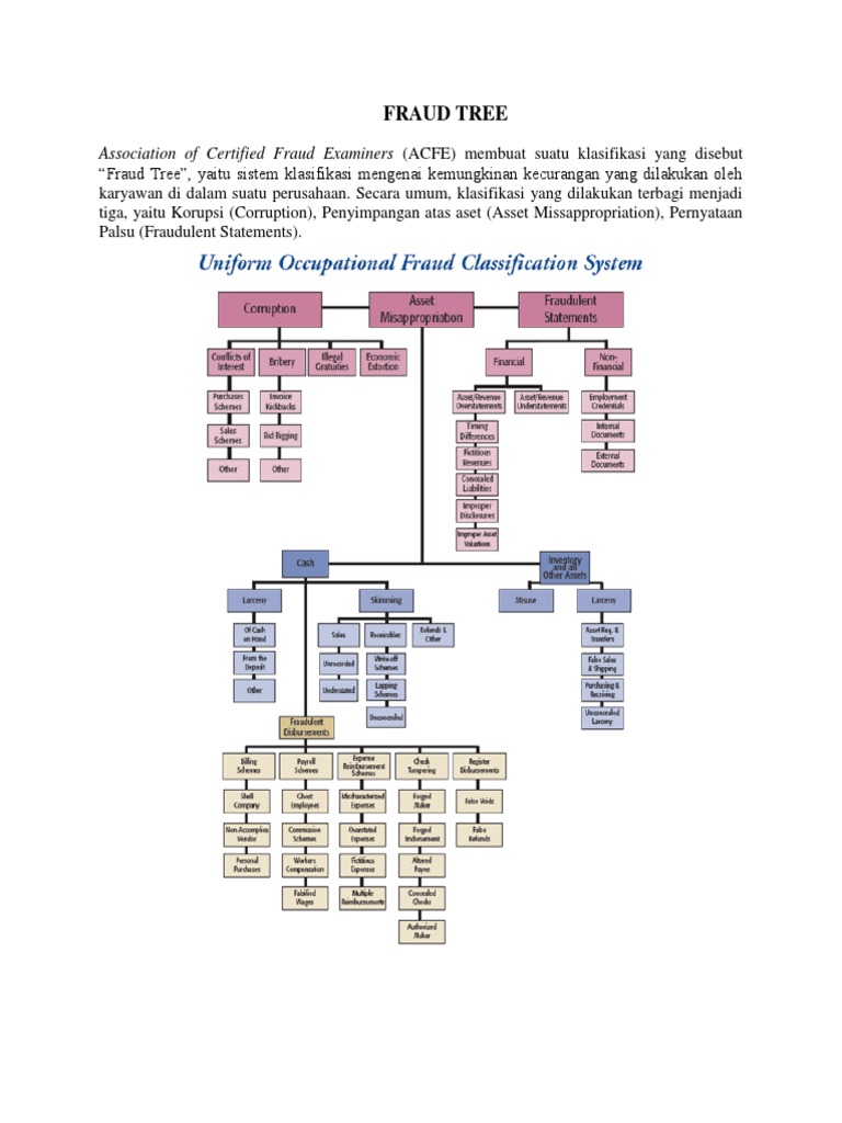 Fraud Tree | PDF