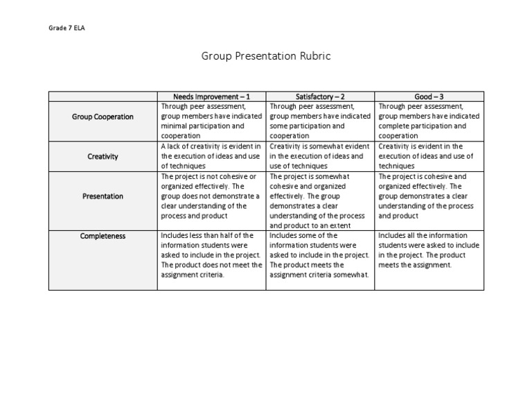 Group Presentation Rubric | PDF