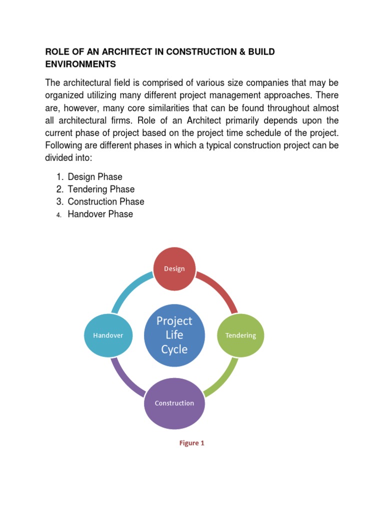 Characteristics of Project Management in Architecture | PDF | Architect ...