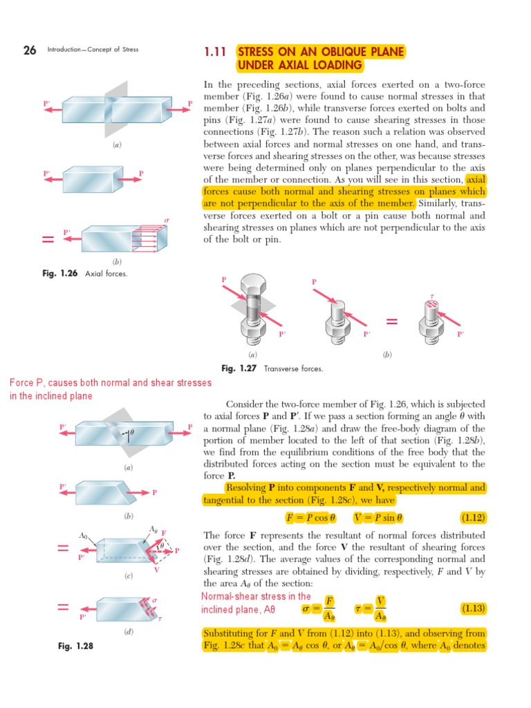 1.11 Stress On An Oblique Plane Under Axial Loading: Force P, Causes ...