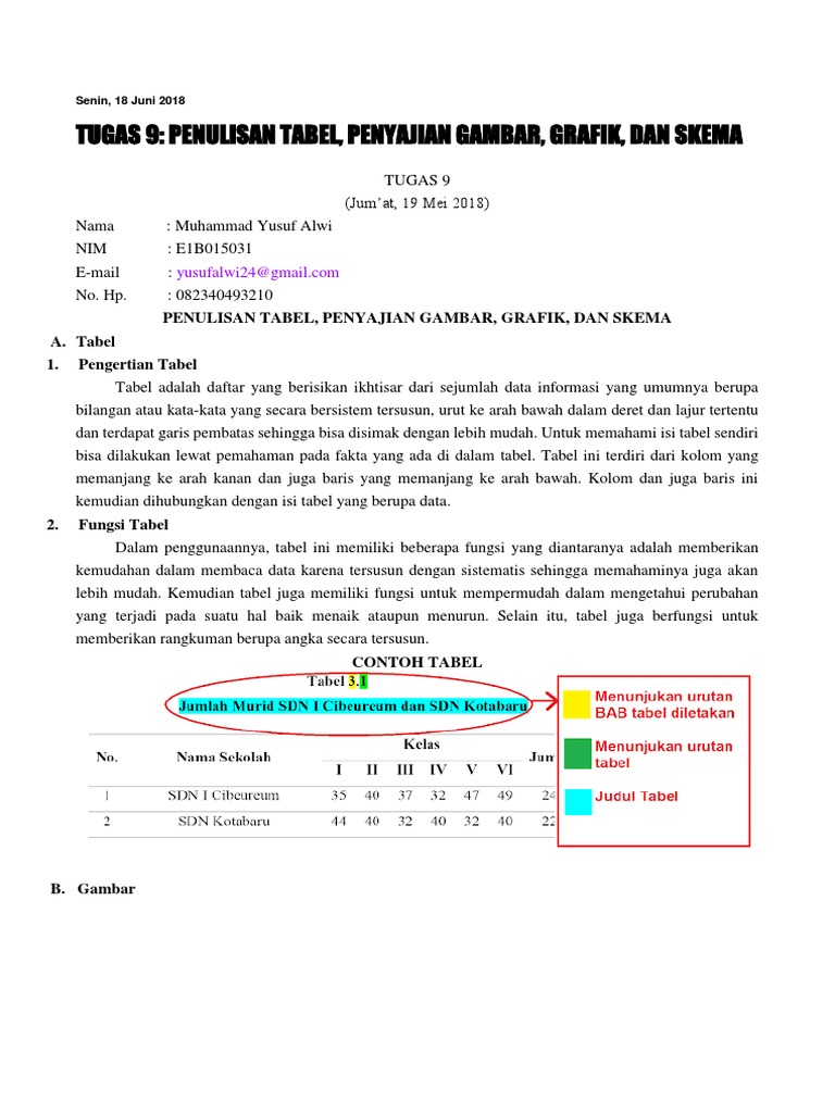Panduan Penulisan Tabel dan Grafik | PDF | Metode & Bahan Ajar | Komputer