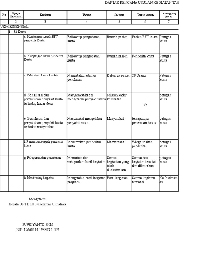 Ruk Kusta 2020 | PDF