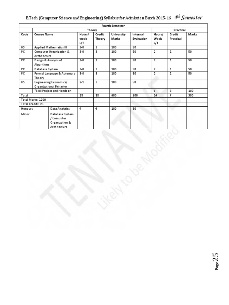 4 Semester: B.Tech (Computer Science and Engineering) Syllabus For ... 4 Semester: B.Tech (Computer Science and Engineering) Syllabus For ...