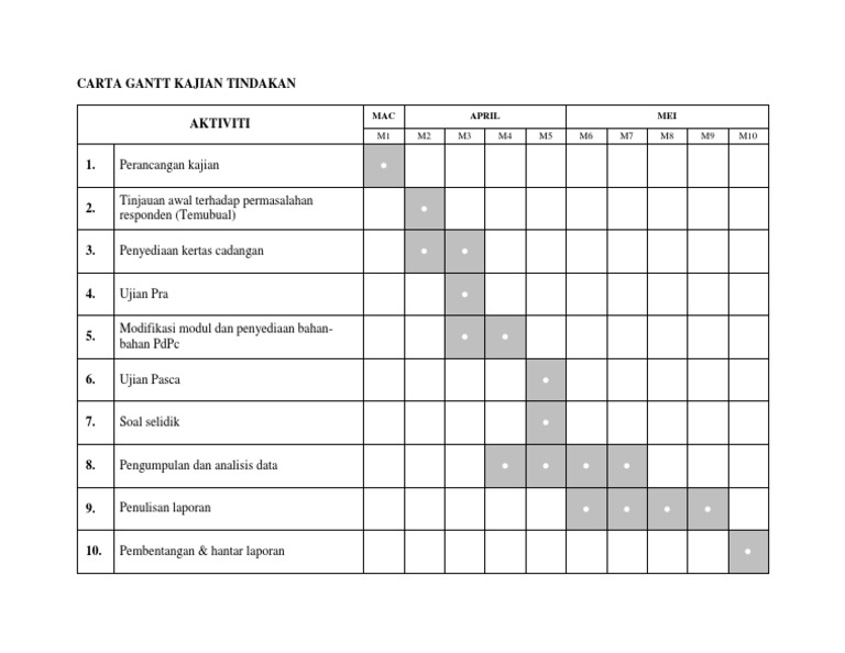 Carta Gantt Contoh | PDF