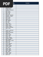 Oxford 5000 Word List With Meaning | PDF