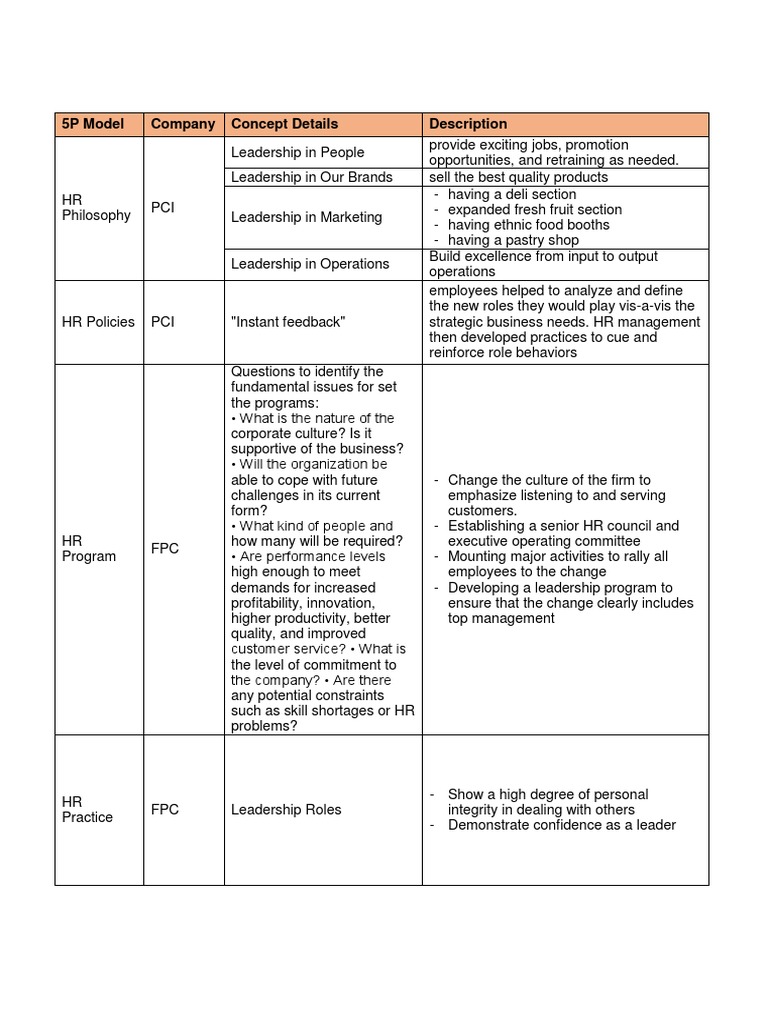 5P Model Company Concept Details Description | PDF | Leadership ...