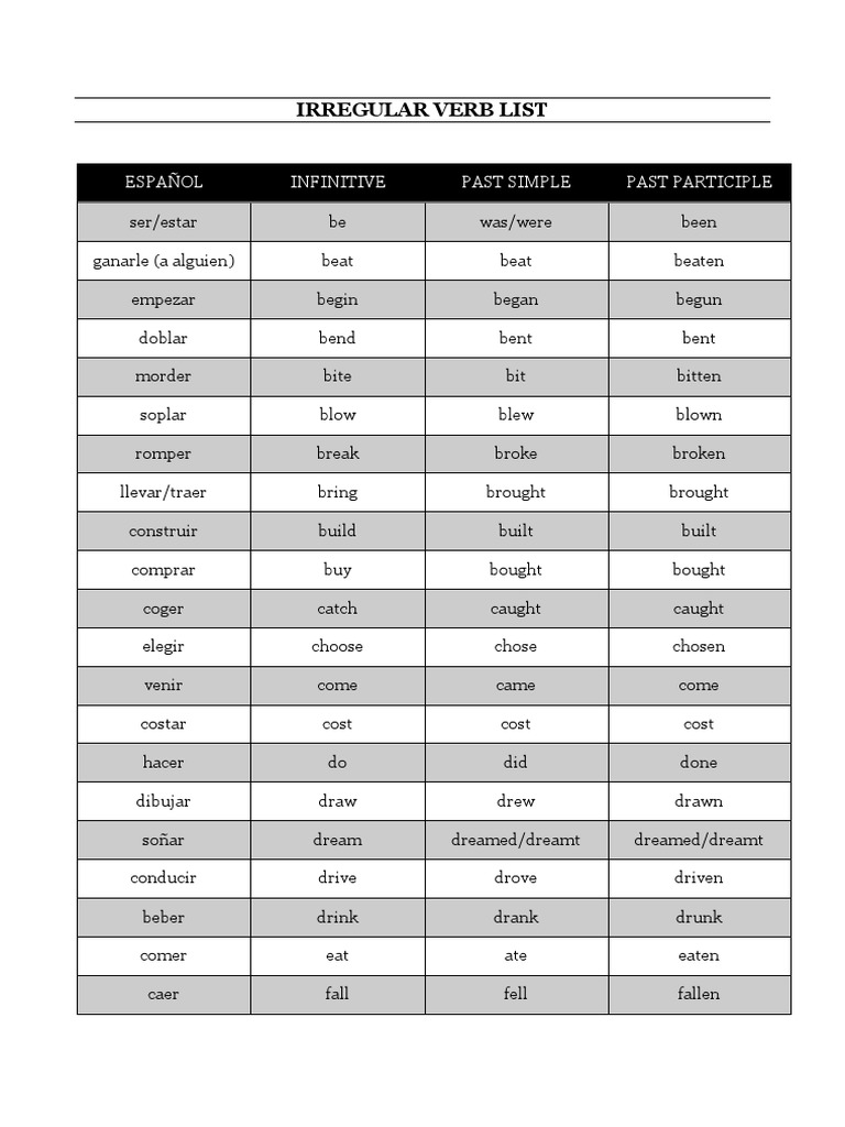Irregular Verb List | PDF | Semantic Units | Grammar