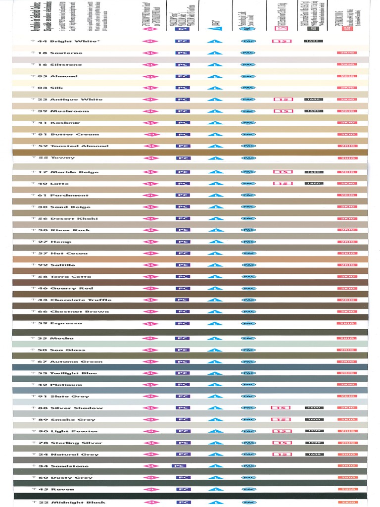 Laticrete Grout Selection Chart | PDF