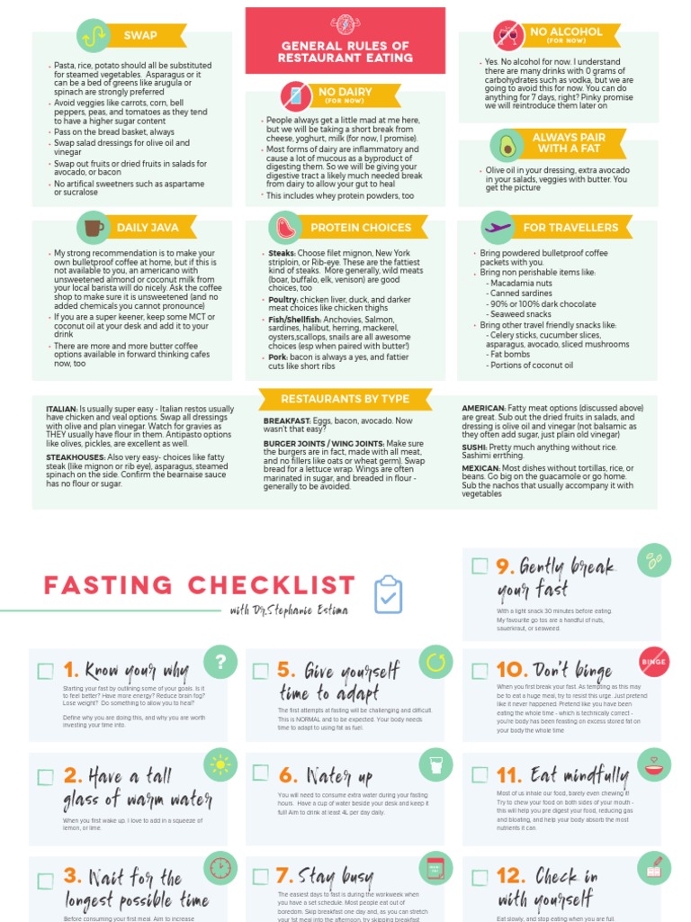 Keto and Fasting Checklist | PDF | Business