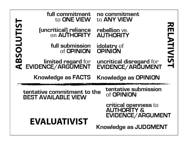 Understanding Knowledge Perspectives | PDF
