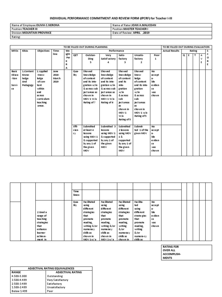 Individual Performance Commitment and Review Form Ipcrf 2018-2019 | PDF ...