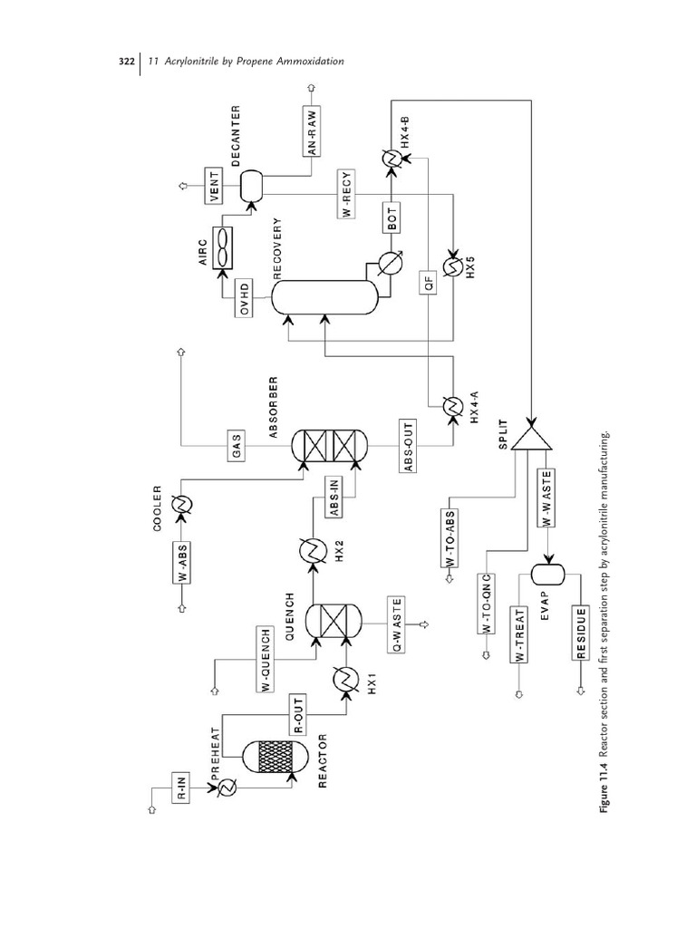 Acrylonitrile Production via Ammoxidation | PDF | Chemistry | Products ...