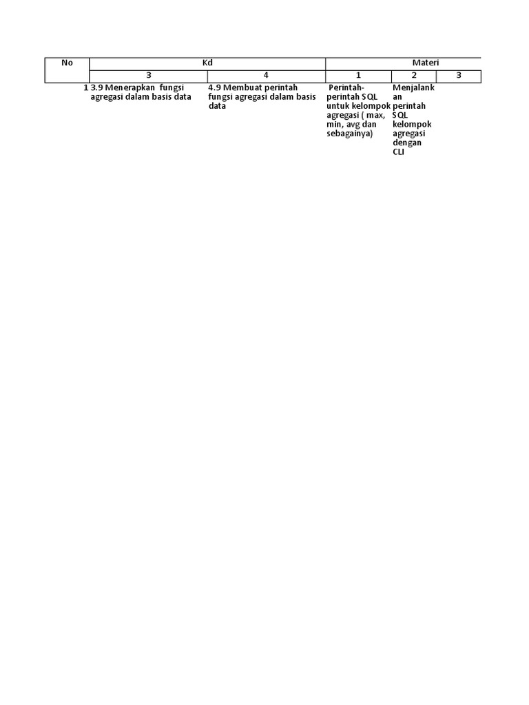 Soal Basis Data Pdf