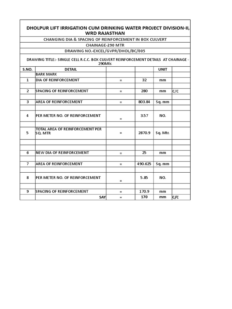 Dholpur Lift Irrigation Cum Drinking Water Project Division-Ii, WRD ...
