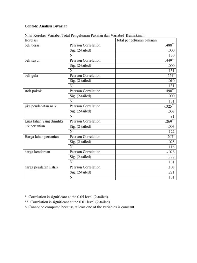 Contoh: Analisis Bivariat | Download Free PDF | Statistical Analysis ...