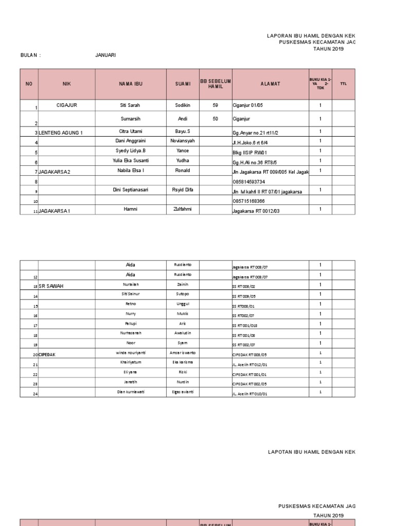 Form Persyaratan SIPB | PDF