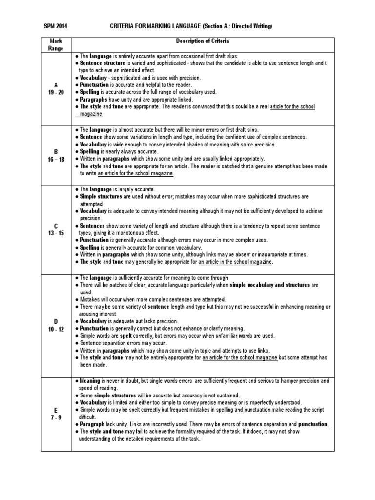 Essay Marking Scheme | PDF | Vocabulary | Sentence (Linguistics)