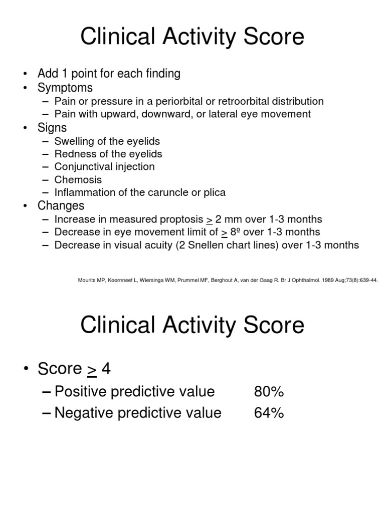 Clinical Activity Score: - Add 1 Point For Each Finding - Symptoms ...