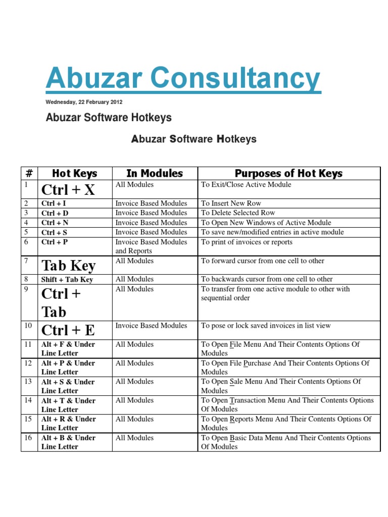 Abuzar Software Hotkeys Guide | PDF | Keyboard Shortcut | Control Key