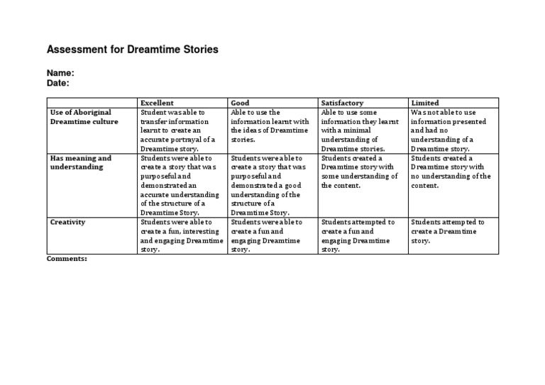 Assessment of Dreamtime Story Creation | PDF