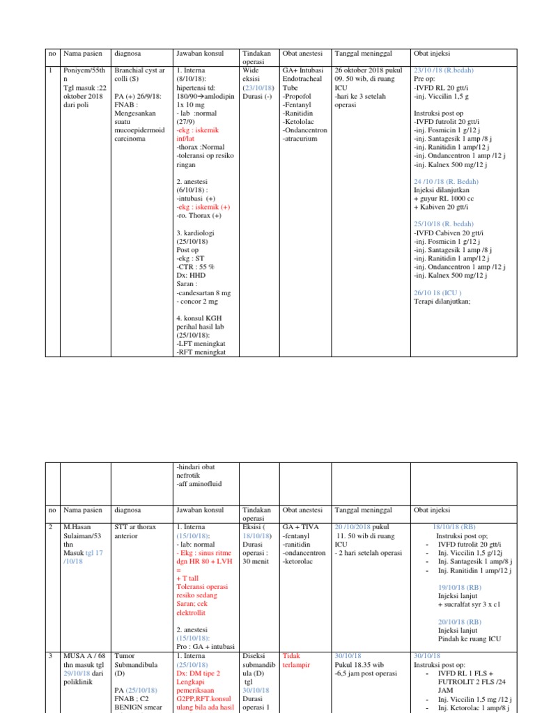 Analisa Gas Darah Agd | PDF