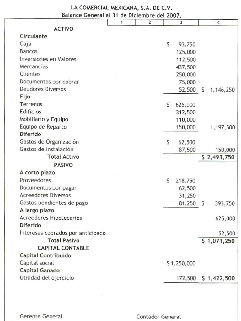 Anexo Formato de Balance General