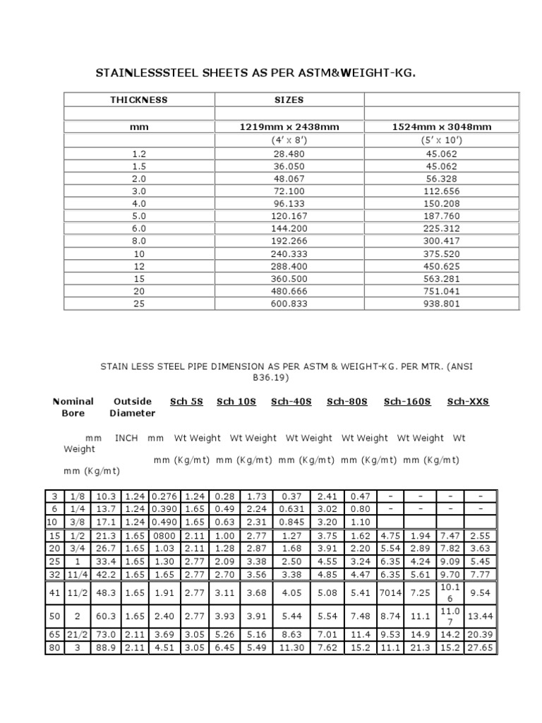 Stainlesssteel Sheets As Per Astm&Weight-Kg.: Thickness Sizes MM 1219mm ...