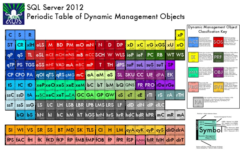 Creating HTML Reports in Powershell | PDF | Microsoft Sql Server ...
